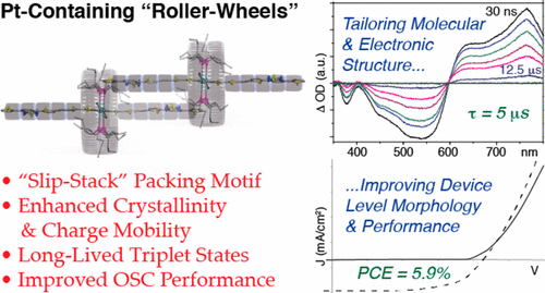 “Roller-Wheel”-Type Pt-Containing Small Molecules and the Impact of ...