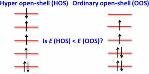 超开壳态：O 原子、Fe2+ 离子和 FeF2 的最低激发自旋态,Journal of the American Chemical ...