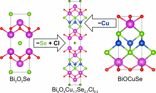 Bi4O4Cu1.7Se2.7Cl0.3: Intergrowth of BiOCuSe and Bi2O2Se Stabilized by ...