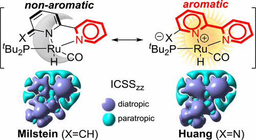 Metal-Ligand Cooperative Reactivity in the (pseudo)-Dearomatized PNX(P ...