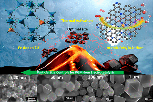 Single Atomic Iron Catalysts for Oxygen Reduction in Acidic Media ...