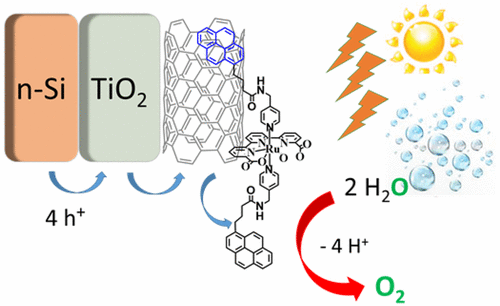 Photoelectrochemical Behavior of a Molecular Ru-Based Water-Oxidation ...