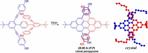 Chiral Peropyrene: Synthesis, Structure, and Properties,Journal of the ...