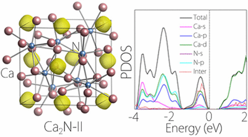 Pressure-Stabilized Semiconducting Electrides in Alkaline-Earth Metal ...