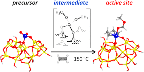 Ligands make the difference! Molecular insights into CrVI/SiO2 Phillips ...