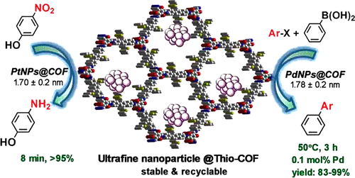 Synthesis of Ultrafine and Highly Dispersed Metal Nanoparticles Confined in a Thioether ...