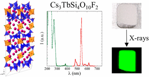 Observation of Intense X-ray Scintillation in a Family of Mixed Anion ...