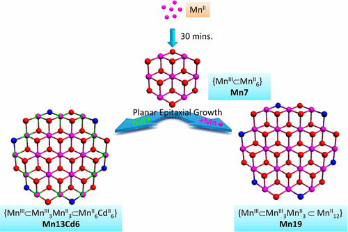 核壳 {Mn7⊆(Mn,Cd)12} 由核 {Mn7} 盘组装而成,Journal of the American Chemical ...