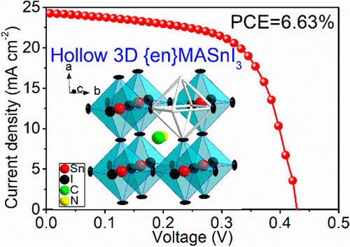 Efficient Lead-Free Solar Cells Based on Hollow {en}MASnI3 Perovskites ...