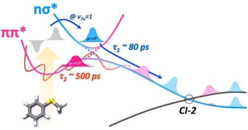 Real-Time Observation of Nonadiabatic Bifurcation Dynamics at a Conical Intersection,Journal of ...