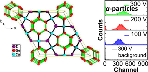 Cu2I2Se6: A Metal–Inorganic Framework Wide-Bandgap Semiconductor for ...