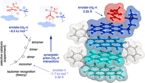 Synergistic Anion–(π)n–π Catalysis on π-Stacked Foldamers,Journal of ...