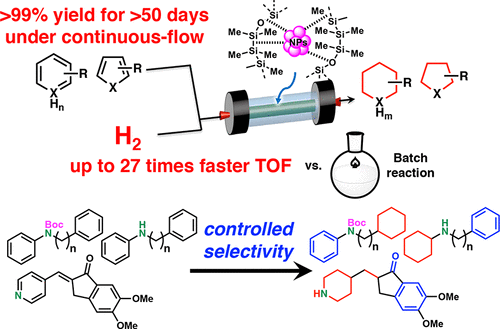 Polysilane-Immobilized Rh–Pt Bimetallic Nanoparticles as Powerful Arene ...