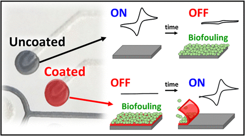 Delayed Sensor Activation Based on Transient Coatings: Biofouling ...