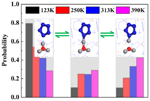 Reconciling the Debate on the Existence of Pentazole HN5 in the ...