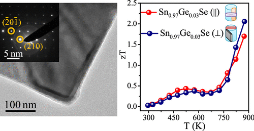 Realization of High Thermoelectric Figure of Merit in Solution ...