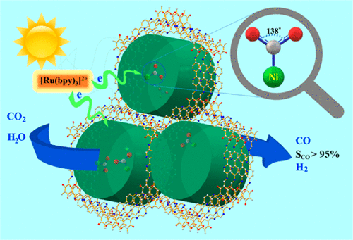 A Covalent Organic Framework Bearing Single Ni Sites as a Synergistic ...
