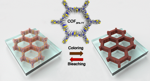Oriented Two-Dimensional Covalent Organic Framework Films for Near-Infrared Electrochromic ...