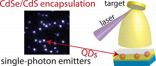 脉冲激光沉积在无机基质中对CdSe / CdS量子点的无损封装,ACS Applied Materials & Interfaces - X-MOL