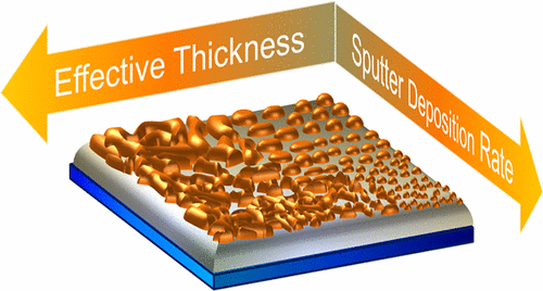 Role of Sputter Deposition Rate in Tailoring Nanogranular Gold ...