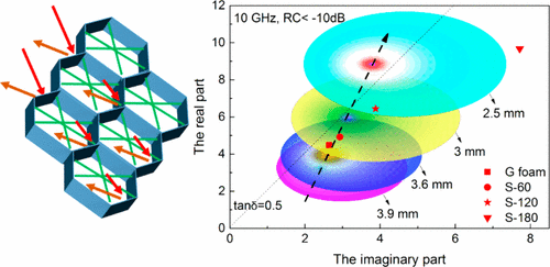 Flexible and Thermostable Graphene/SiC Nanowire Foam Composites with ...