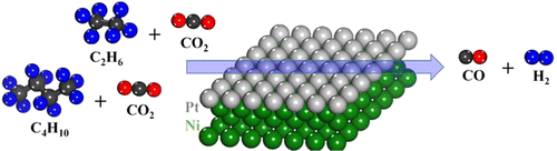 Dry Reforming of Ethane and Butane with CO2 over PtNi/CeO2 Bimetallic ...