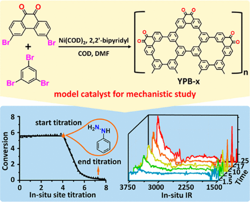 纳米碳上的氧化脱氢：使用模型催化剂揭示催化机理,ACS Catalysis - X-MOL