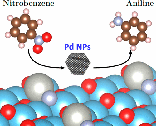 Experimental and Theoretical Understanding of Nitrogen-Doping-Induced ...