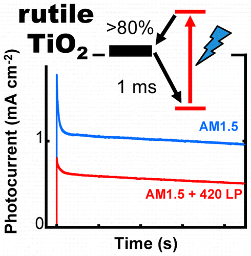 Rutile TiO2 as an Anode Material for Water-Splitting Dye-Sensitized ...