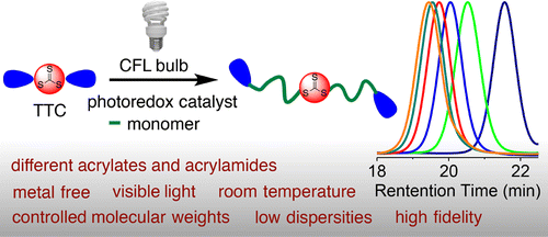 Visible-Light-Controlled Living Radical Polymerization from a ...