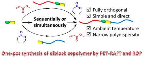 One-Pot Synthesis of Block Copolymers by Orthogonal Ring-Opening ...
