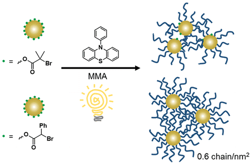 Enhancing Initiation Efficiency in Metal-Free Surface-Initiated Atom ...