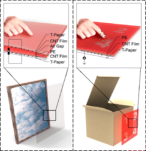 Self-Powered Human-Interactive Transparent Nanopaper Systems,ACS Nano ...