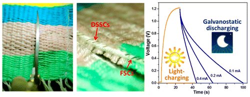 Tailorable and Wearable Textile Devices for Solar Energy Harvesting and ...