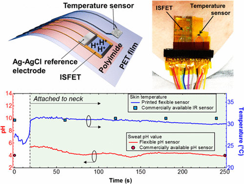 Wearable, Flexible, and Multifunctional Healthcare Device with an ISFET ...