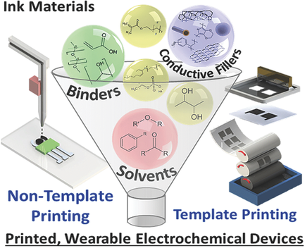 Advanced Materials for Printed Wearable Electrochemical Devices: A ...