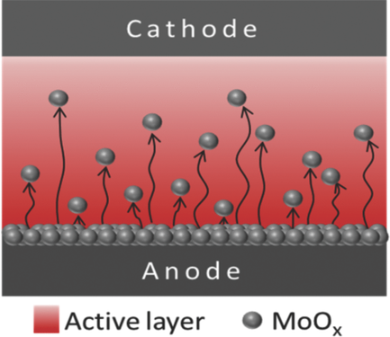 Unintentional Bulk Doping of Polymer‐Fullerene Blends from a Thin ...