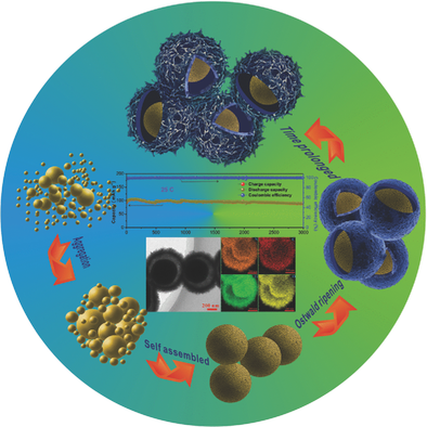 氮掺杂/碳调卵黄状TiO2及其对钠存储性能的显着影响,Advanced Energy Materials - X-MOL