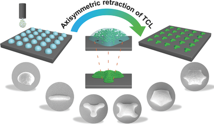 Printing Patterned Fine 3D Structures by Manipulating the Three Phase ...