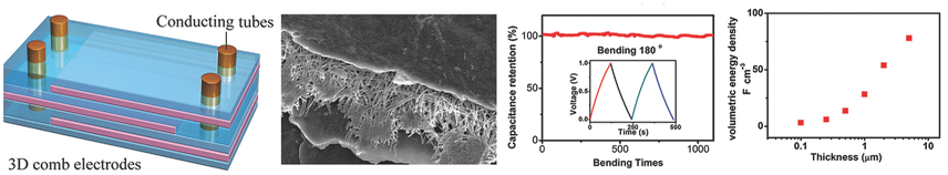 Stretchable Supercapacitor with Adjustable Volumetric Capacitance Based ...