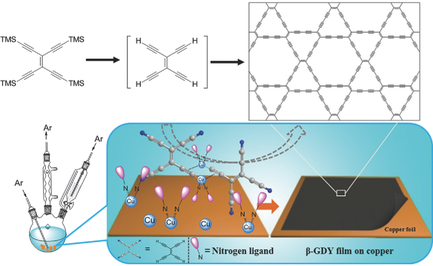 Architecture of β‐Graphdiyne‐Containing Thin Film Using Modified Glaser ...