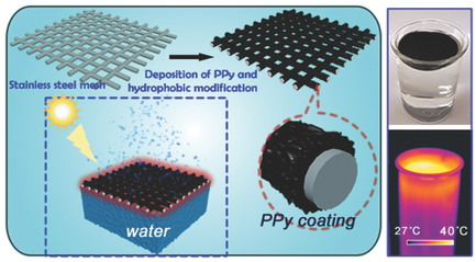 Hydrophobic Light‐to‐Heat Conversion Membranes with Self‐Healing ...
