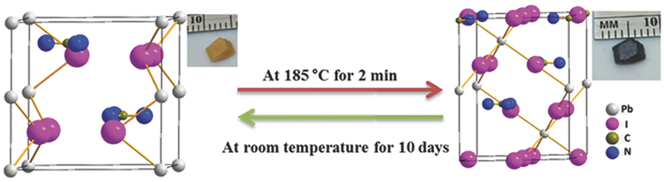 Single Crystal Formamidinium Lead Iodide (FAPbI3): Insight into the ...