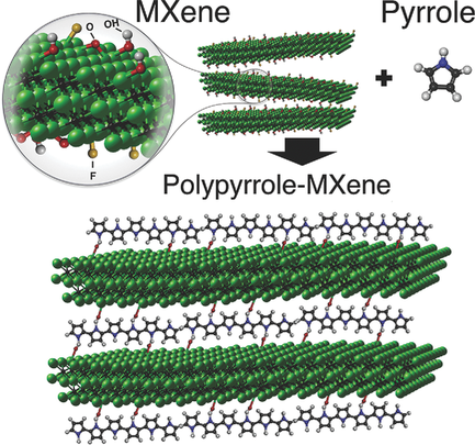 Pseudocapacitive Electrodes Produced by Oxidant‐Free Polymerization of Pyrrole between the ...