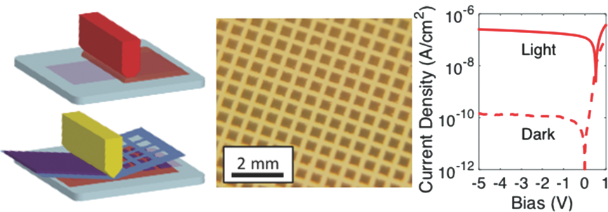 High Detectivity All‐Printed Organic Photodiodes,Advanced Materials - X-MOL