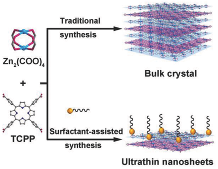 Ultrathin 2D Metal–Organic Framework Nanosheets,Advanced Materials - X-MOL