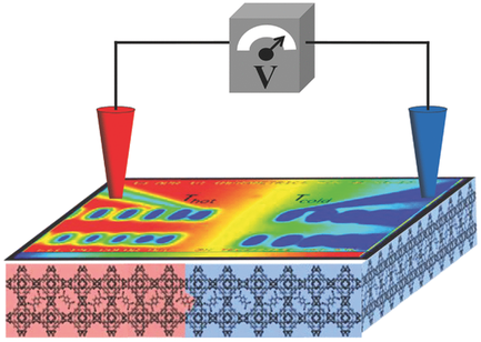 Thin Film Thermoelectric Metal–Organic Framework with High Seebeck ...