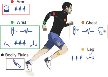 Monitoring of Vital Signs with Flexible and Wearable Medical Devices ...