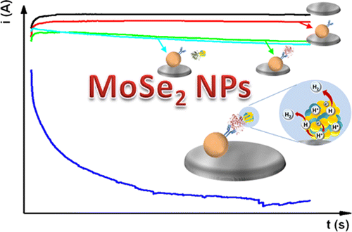 MoSe2 Nanolabels for Electrochemical Immunoassays,Analytical Chemistry ...