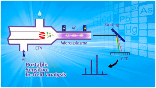 Portable Dielectric Barrier Discharge-Atomic Emission Spectrometer ...